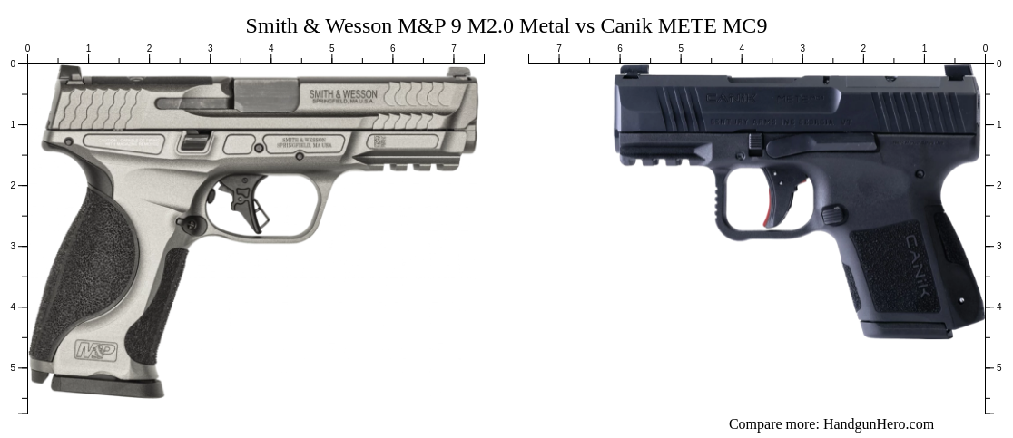 Smith & Wesson M&P 9 M2.0 Metal vs Canik METE MC9 size comparison ...