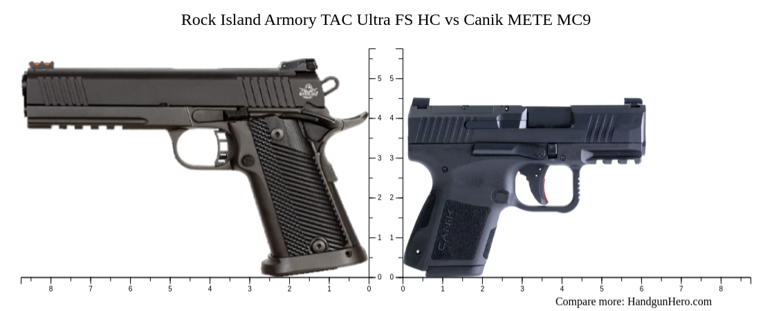 Rock Island Armory TAC Ultra FS HC vs Canik METE MC9 size comparison | Handgun Hero