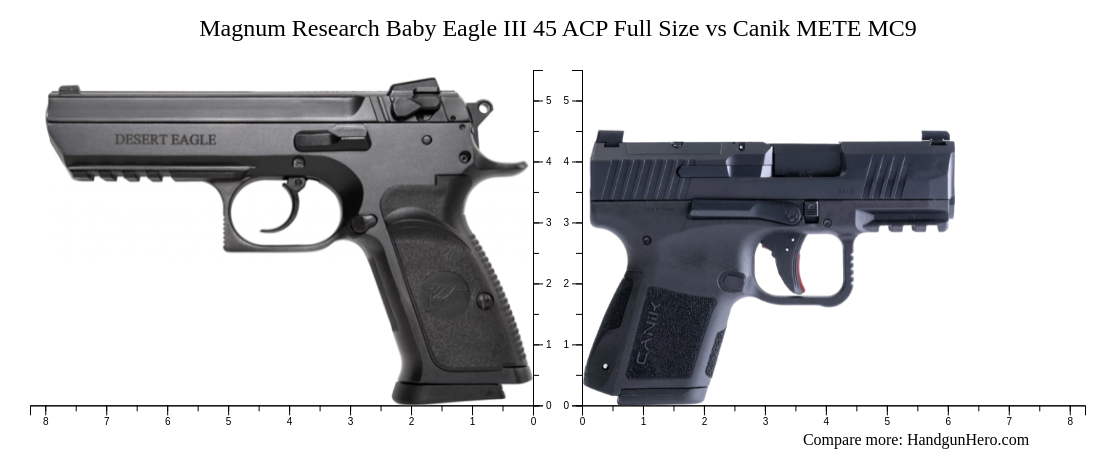 Magnum Research Baby Eagle III 45 ACP Full Size vs Canik METE MC9 size comparison | Handgun Hero