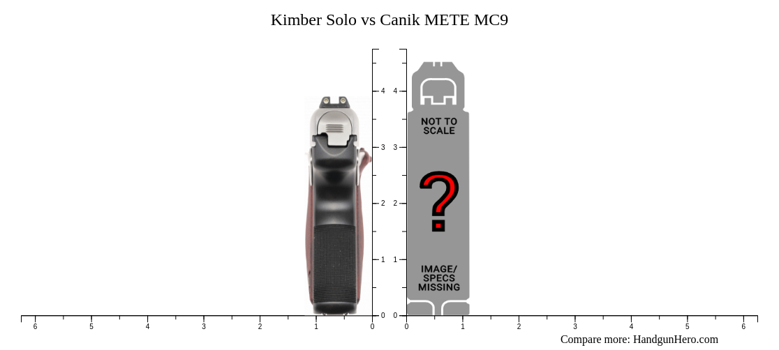 Kimber Solo vs Canik METE MC9 size comparison | Handgun Hero
