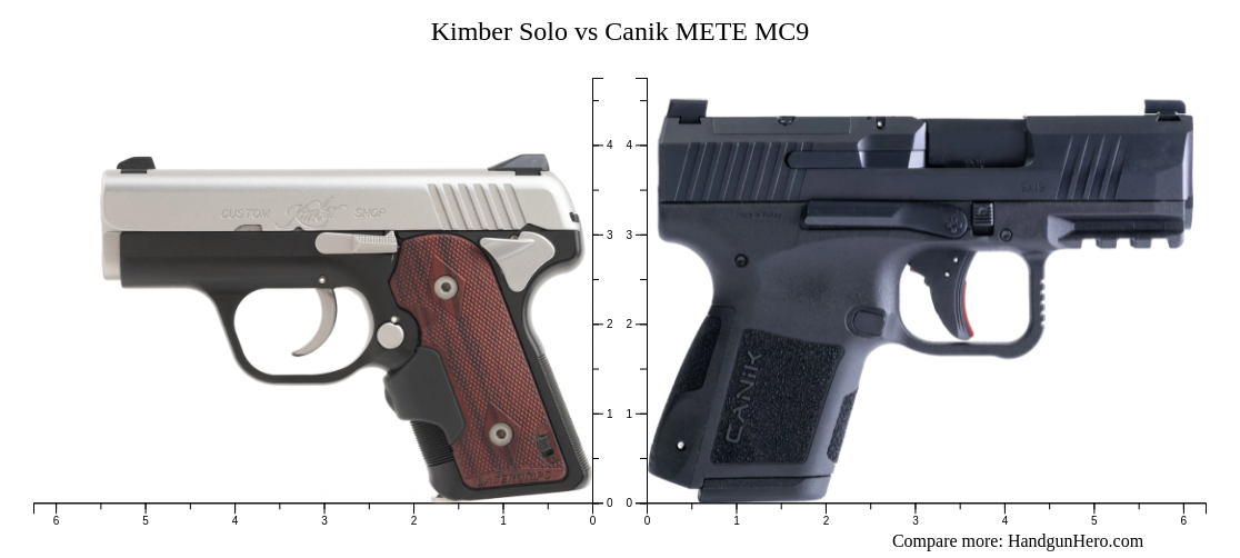 Kimber Solo vs Canik METE MC9 size comparison | Handgun Hero