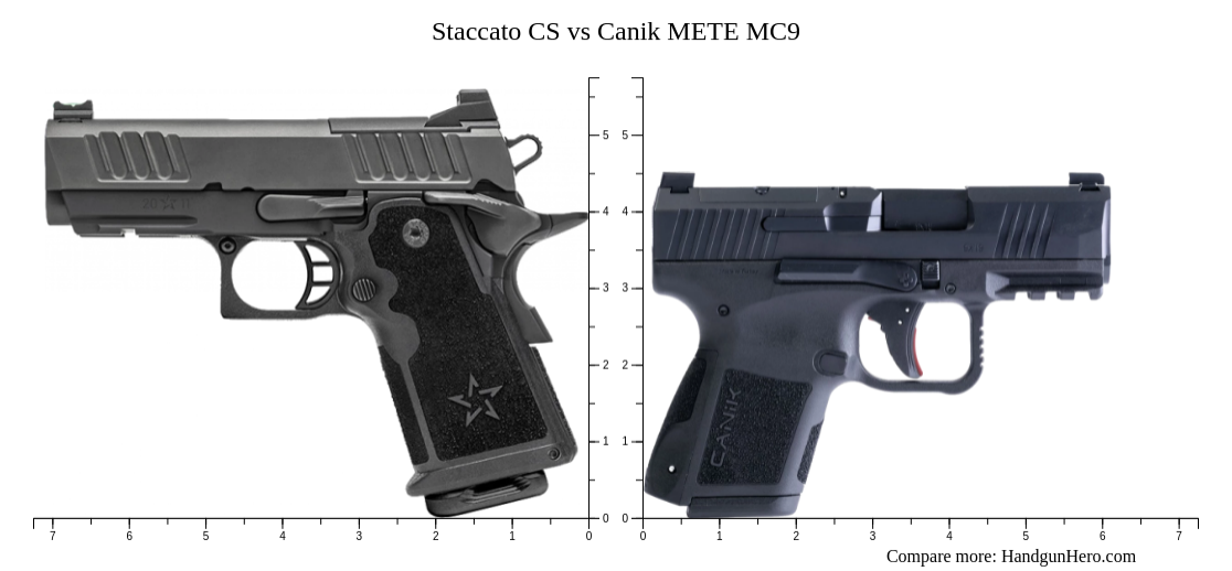 Springfield Hellcat Micro Compact vs Sig Sauer P365X vs Staccato CS vs ...