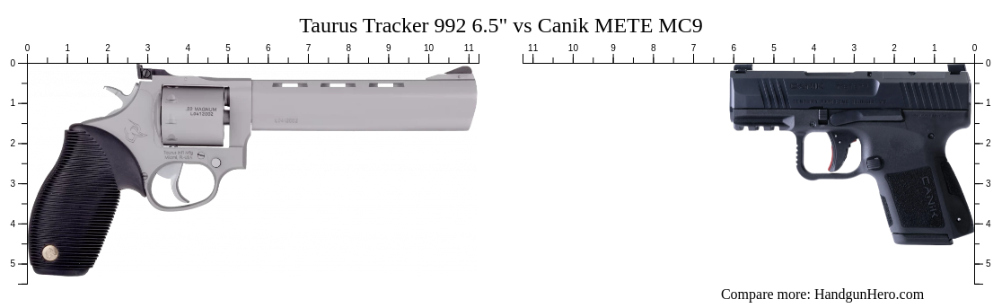 Taurus Tracker 992 6.5" vs Canik METE MC9 size comparison | Handgun Hero