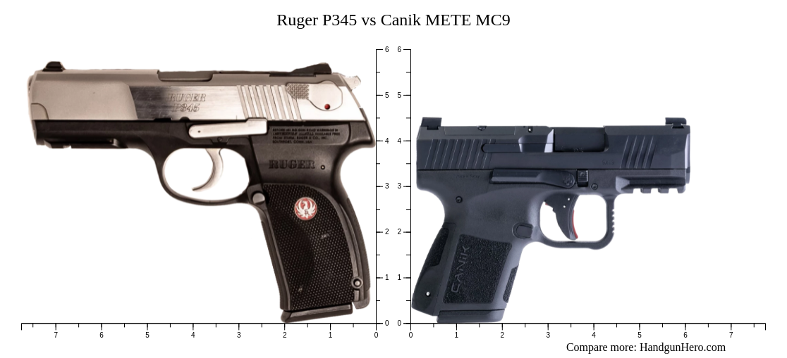 Ruger P345 vs Canik METE MC9 size comparison | Handgun Hero