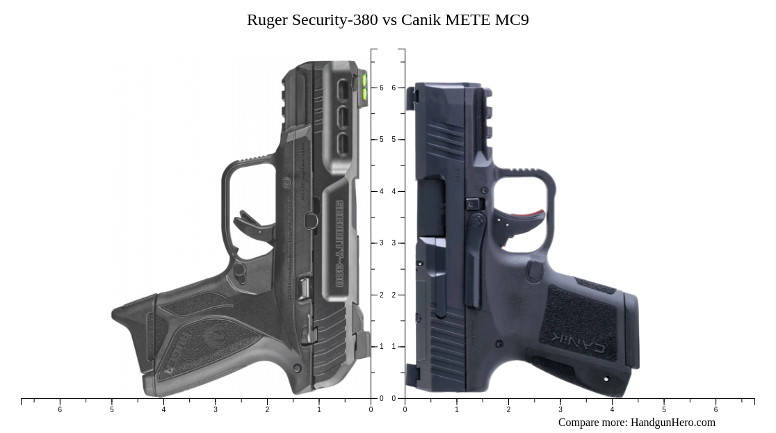 Ruger Security-380 vs Canik METE MC9 size comparison | Handgun Hero