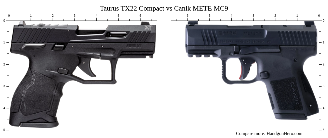 Taurus TX22 Compact vs Canik METE MC9 size comparison | Handgun Hero