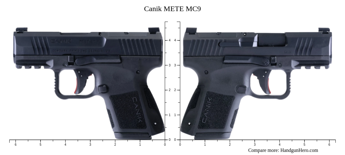 Compare Canik METE MC9 size against other handguns | Handgun Hero
