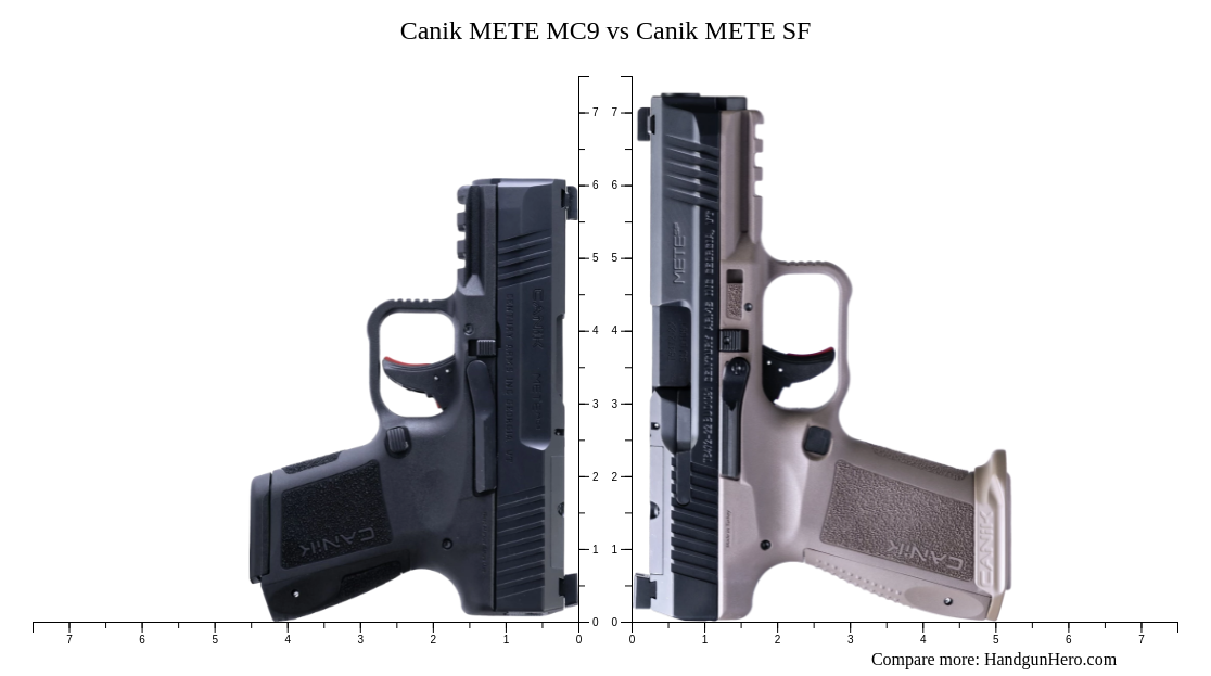 Canik METE MC9 vs Canik METE SF size comparison | Handgun Hero