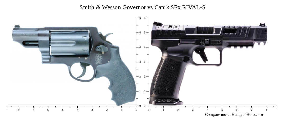 Smith & Wesson Governor vs Canik SFx RIVAL-S size comparison | Handgun Hero