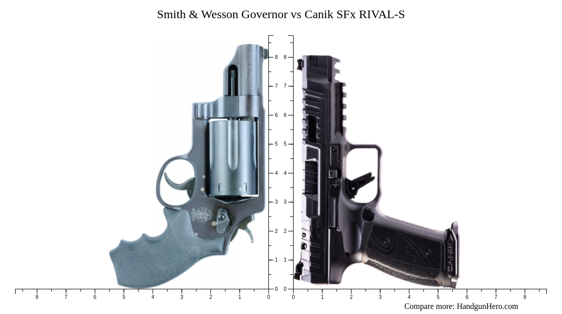 Smith & Wesson Governor vs Canik SFx RIVAL-S size comparison | Handgun Hero