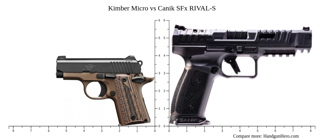 Kimber Micro vs Canik SFx RIVAL-S size comparison | Handgun Hero