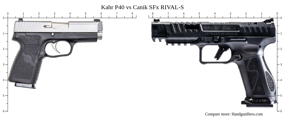 Kahr P40 vs Canik SFx RIVAL-S size comparison | Handgun Hero