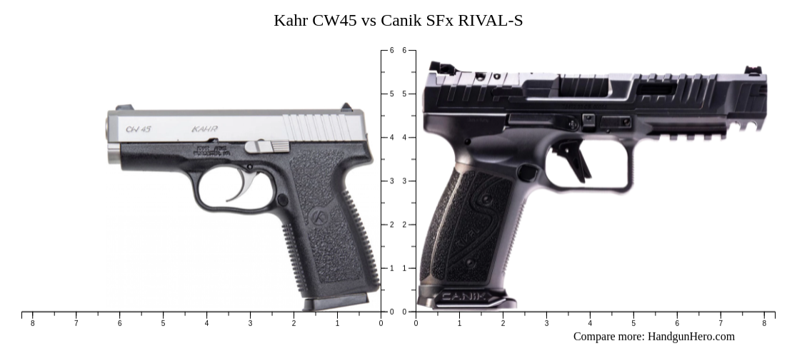 Kahr CW45 vs Canik SFx RIVAL-S size comparison | Handgun Hero