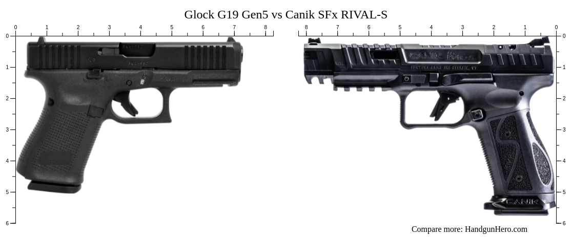 Glock G19 Gen5 vs Canik SFx RIVAL-S size comparison | Handgun Hero