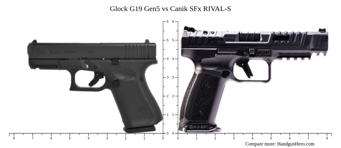 Glock G19 Gen5 vs Canik SFx RIVAL-S size comparison | Handgun Hero