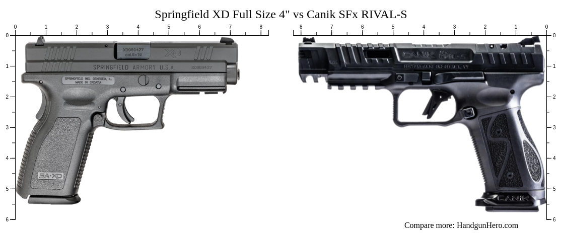 Springfield XD Full Size 4" vs Canik SFx RIVAL-S size comparison ...