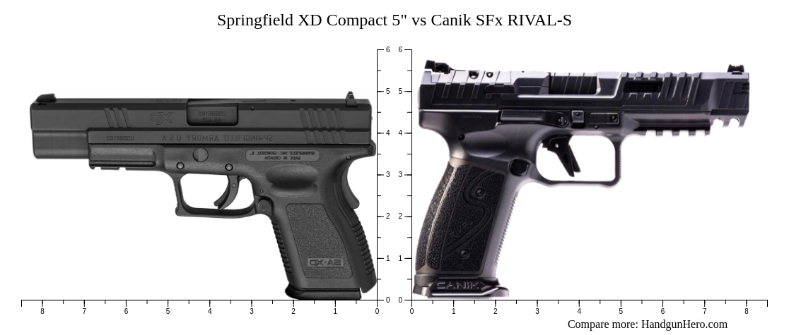 Springfield XD Compact 5" vs Canik SFx RIVAL-S size comparison ...