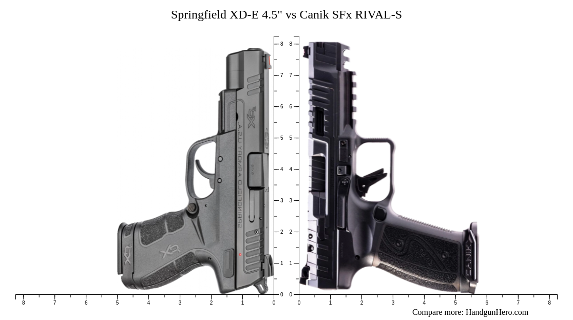 Springfield XD-E 4.5" vs Canik SFx RIVAL-S size comparison | Handgun Hero