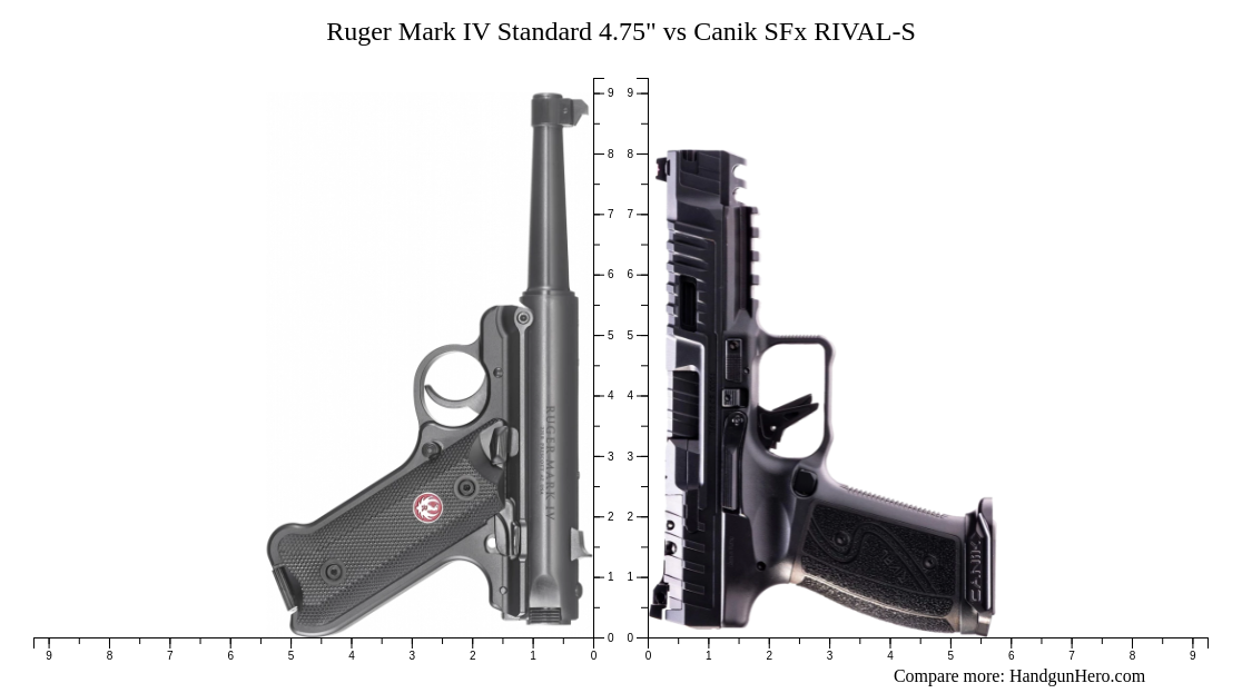Ruger Mark IV Standard 4.75" vs Canik SFx RIVAL-S size comparison ...