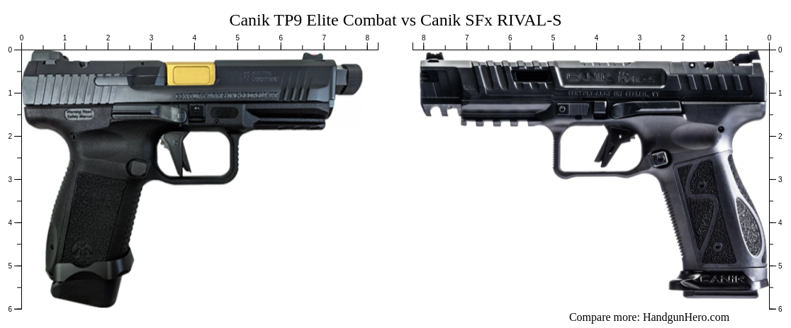 Canik TP9 Elite Combat vs Canik SFx RIVAL-S size comparison | Handgun Hero