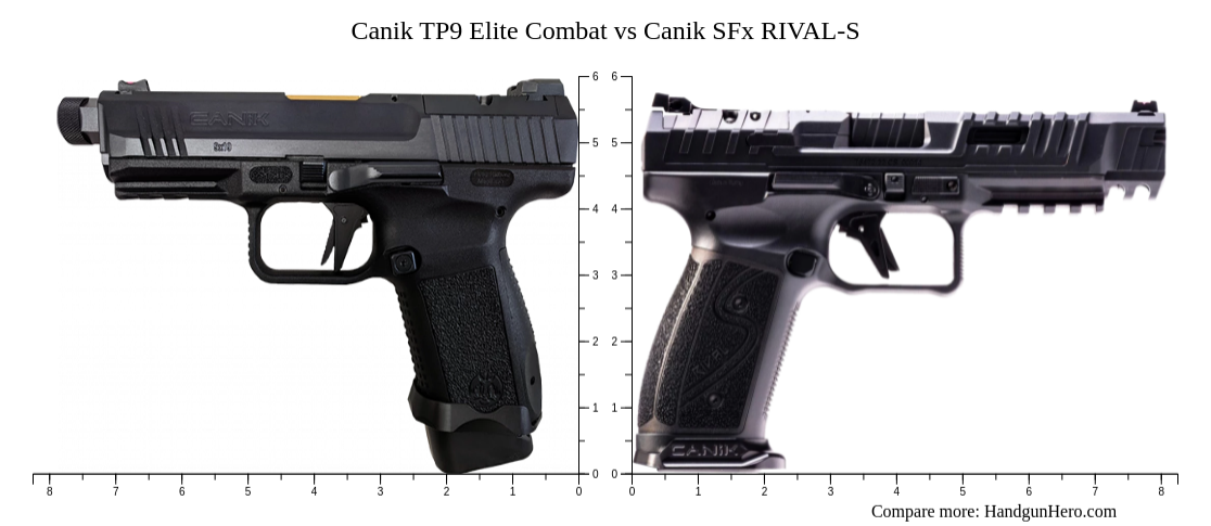 Canik TP9 Elite Combat vs Canik SFx RIVAL-S size comparison | Handgun Hero