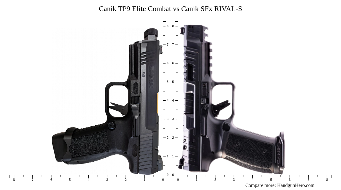 Canik TP9 Elite Combat vs Canik SFx RIVAL-S size comparison | Handgun Hero