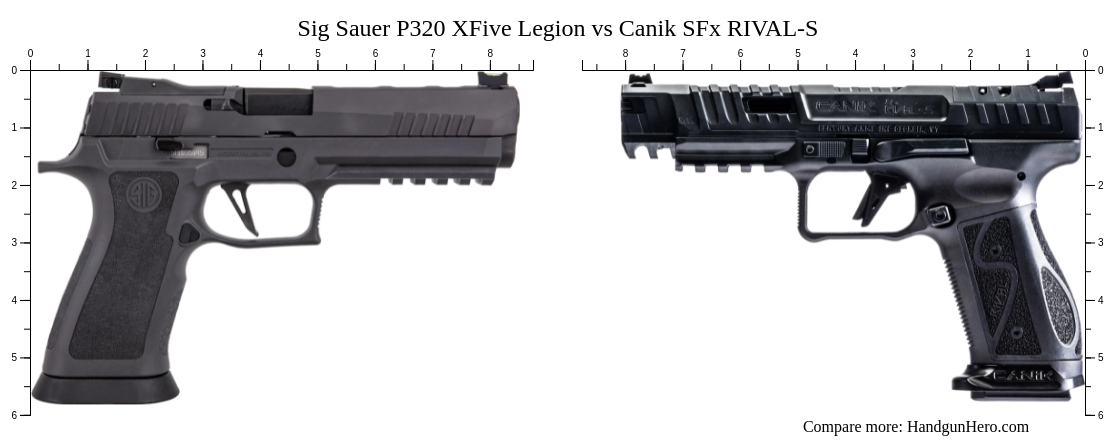 Sig Sauer P320 XFive Legion vs Canik SFx RIVAL-S size comparison ...