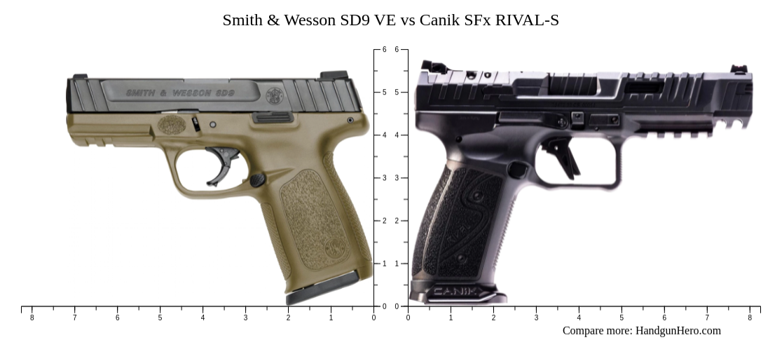 Smith & Wesson SD9 VE vs Canik SFx RIVAL-S size comparison | Handgun Hero