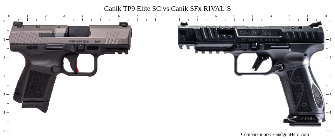 Canik TP9 Elite SC vs Canik SFx RIVAL-S size comparison | Handgun Hero