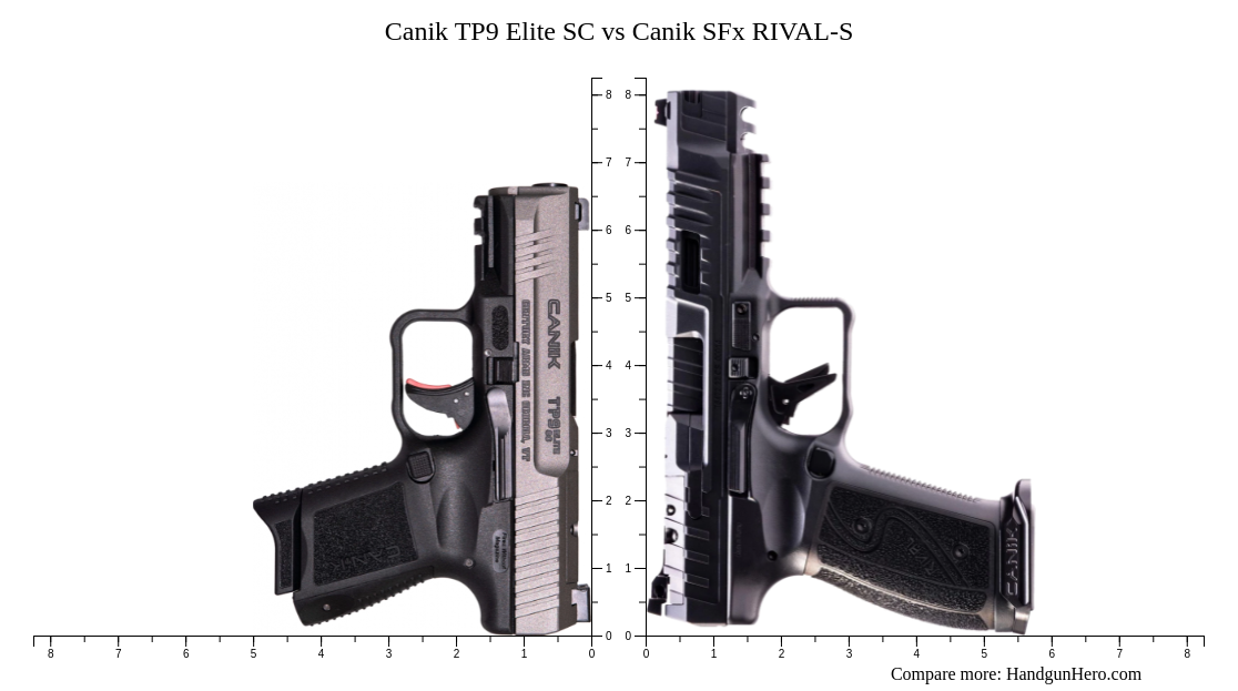 Canik TP9 Elite SC vs Canik SFx RIVAL-S size comparison | Handgun Hero