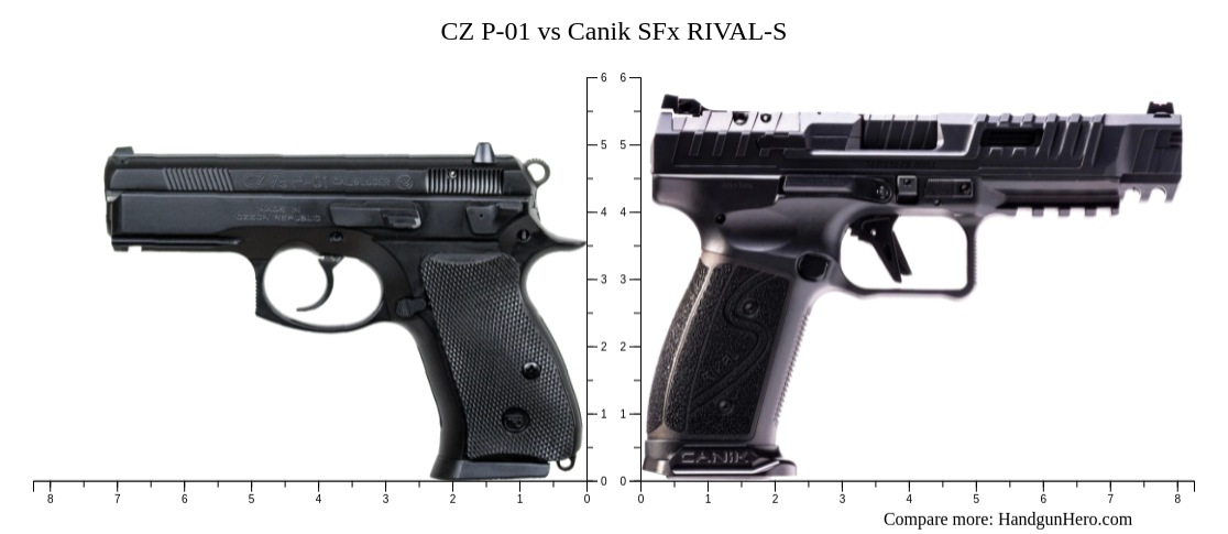 CZ P-01 vs Canik SFx RIVAL-S size comparison | Handgun Hero