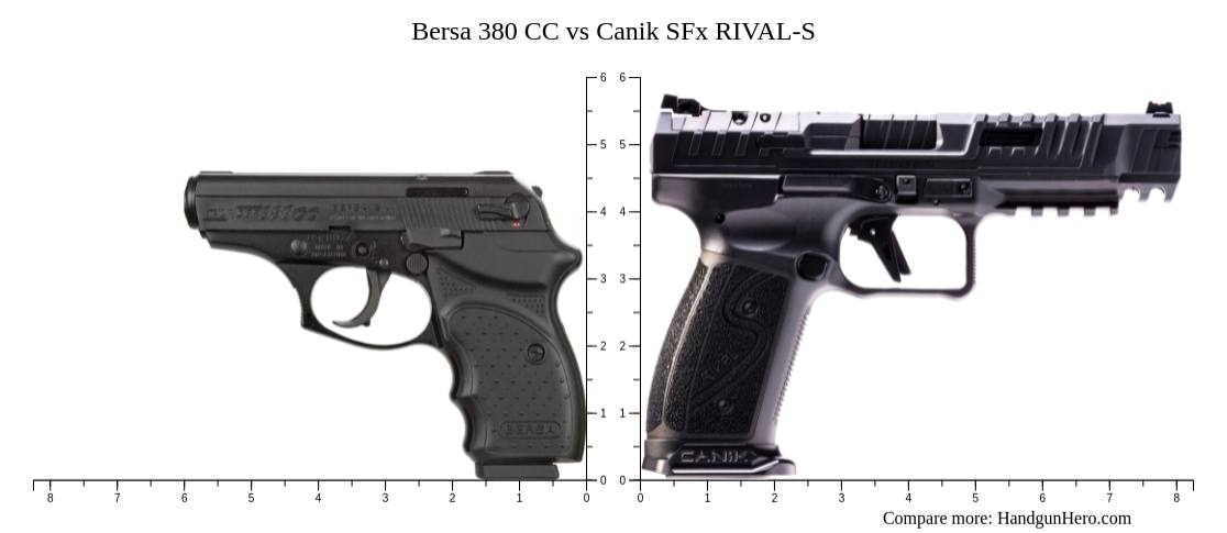 Bersa 380 CC vs Canik SFx RIVAL-S size comparison | Handgun Hero