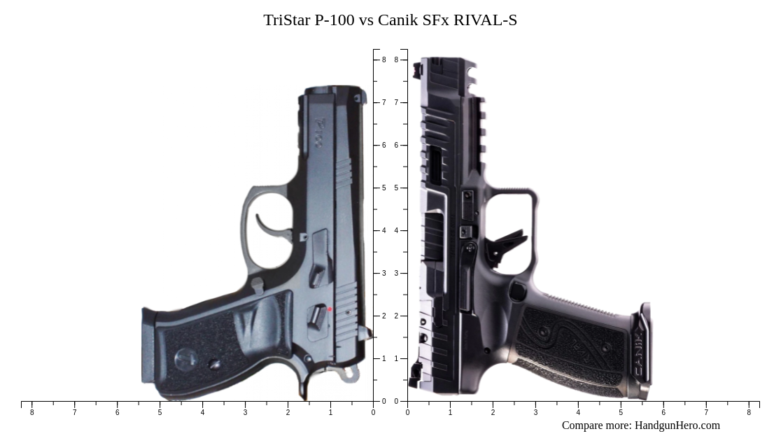 TriStar P-100 vs Canik SFx RIVAL-S size comparison | Handgun Hero
