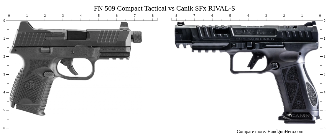 FN 509 Compact Tactical vs Canik SFx RIVAL-S size comparison | Handgun Hero
