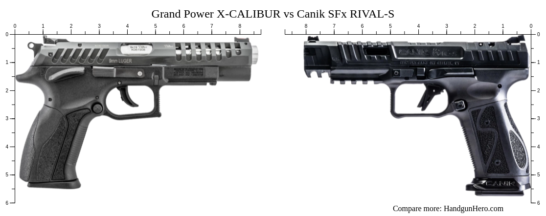 Grand Power X-CALIBUR vs Canik SFx RIVAL-S size comparison | Handgun Hero