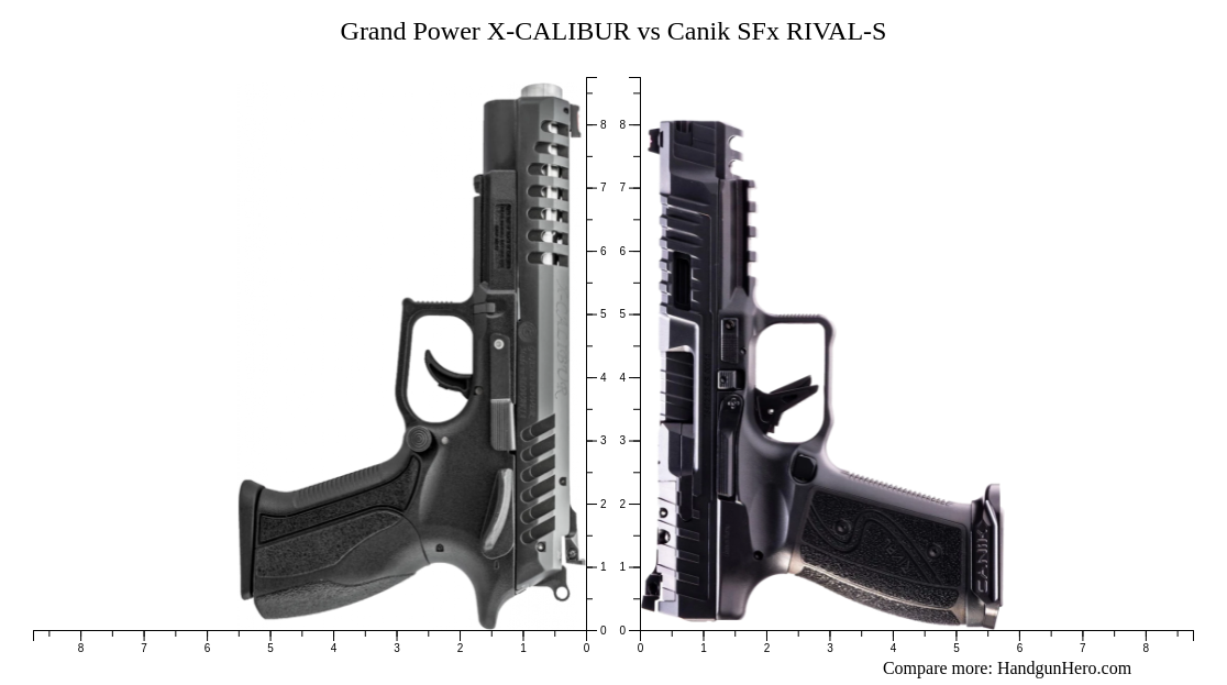 Grand Power X-CALIBUR vs Canik SFx RIVAL-S size comparison | Handgun Hero