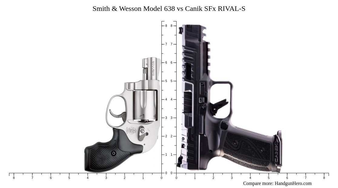 Smith & Wesson Model 638 vs Canik SFx RIVAL-S size comparison | Handgun Hero