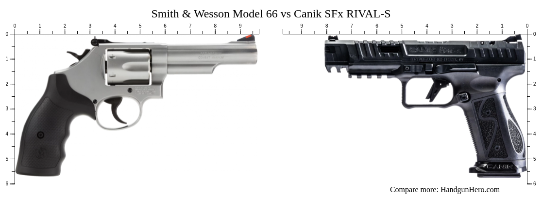 Smith & Wesson Model 66 vs Canik SFx RIVAL-S size comparison | Handgun Hero