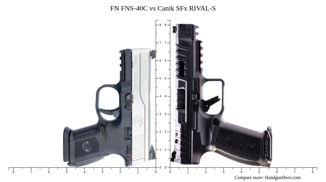 FN FNS-40C vs Canik SFx RIVAL-S size comparison | Handgun Hero