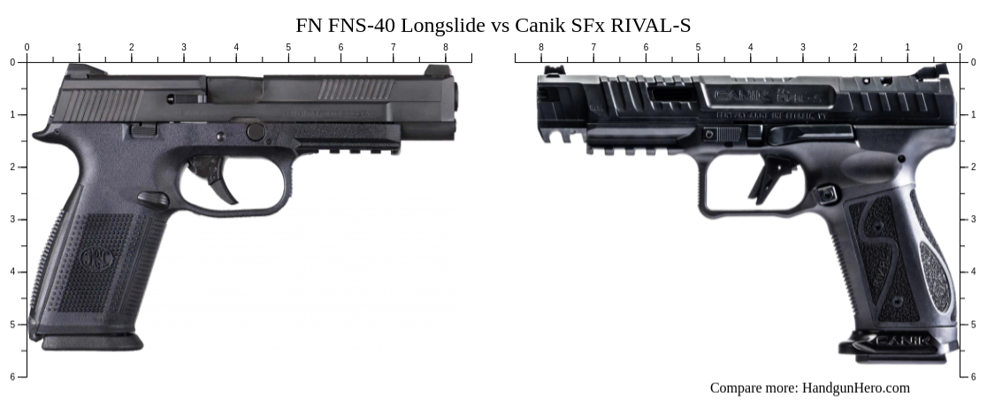 FN FNS-40 Longslide vs Canik SFx RIVAL-S size comparison | Handgun Hero