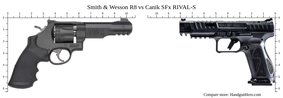 Smith & Wesson R8 vs Canik SFx RIVAL-S size comparison | Handgun Hero