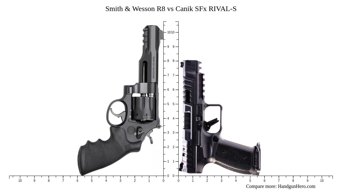 Smith & Wesson R8 vs Canik SFx RIVAL-S size comparison | Handgun Hero