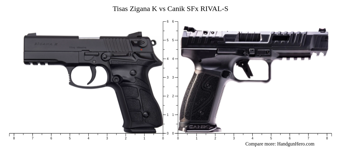 Tisas Zigana K vs Canik SFx RIVAL-S size comparison | Handgun Hero