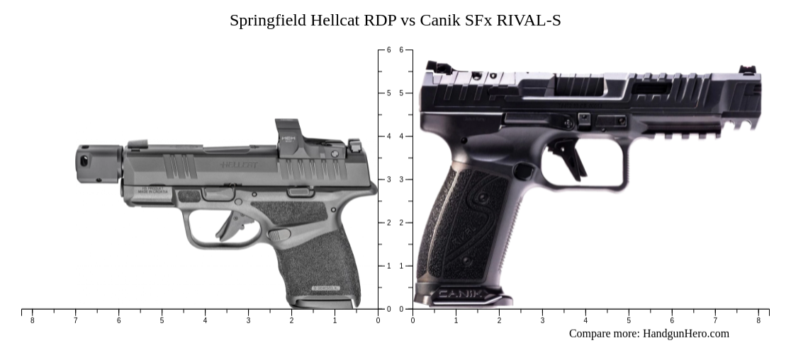 Springfield Hellcat RDP vs Canik SFx RIVAL-S size comparison | Handgun Hero