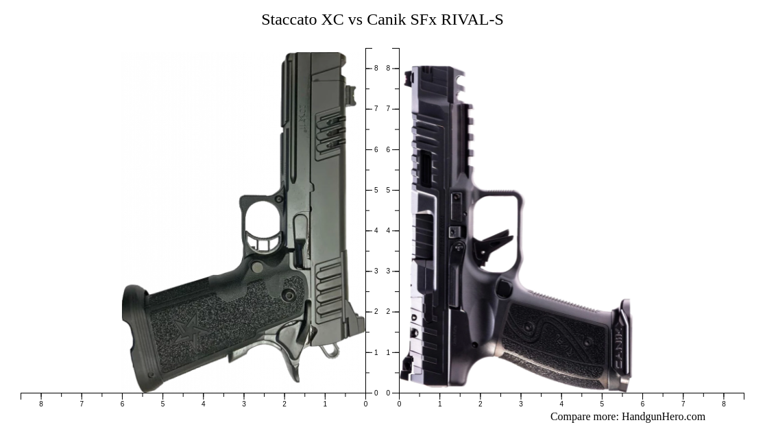 Staccato XC vs Canik SFx RIVAL-S size comparison | Handgun Hero