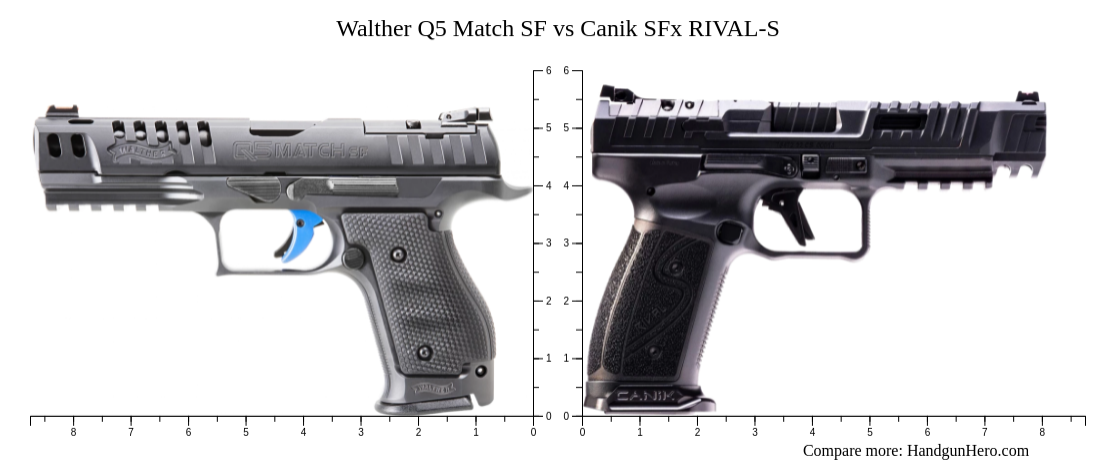 Walther Q5 Match SF vs Canik SFx RIVAL-S size comparison | Handgun Hero