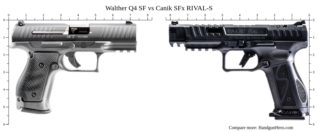 Walther Q4 SF vs Canik SFx RIVAL-S size comparison | Handgun Hero