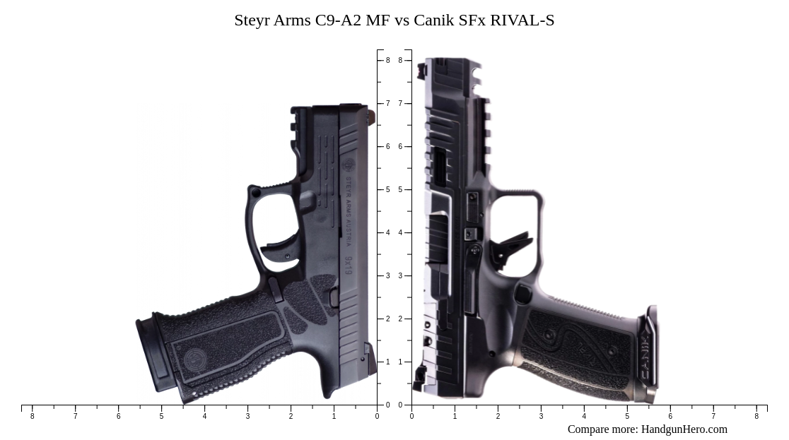 Steyr Arms C9-A2 MF vs Canik SFx RIVAL-S size comparison | Handgun Hero
