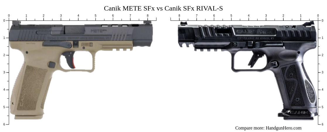 Canik METE SFx vs Canik SFx RIVAL-S size comparison | Handgun Hero