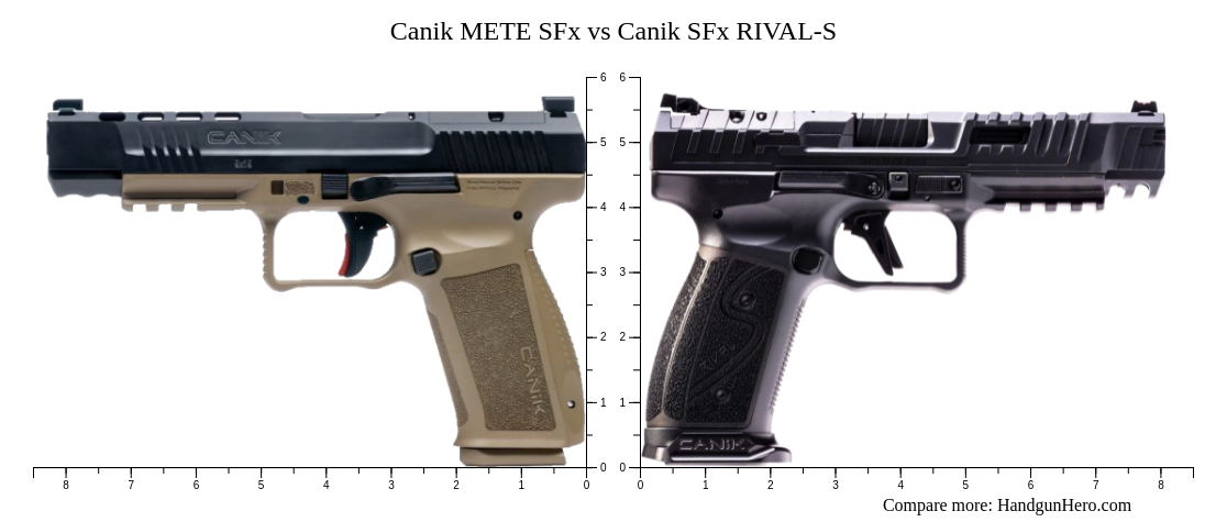 Canik METE SFx vs Canik SFx RIVAL-S size comparison | Handgun Hero